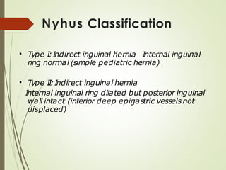 Inguinal hernia repair surgery dr valeria simone southlake general ...