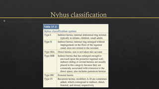 Inguinal Hernia Report updated and presented.pptx