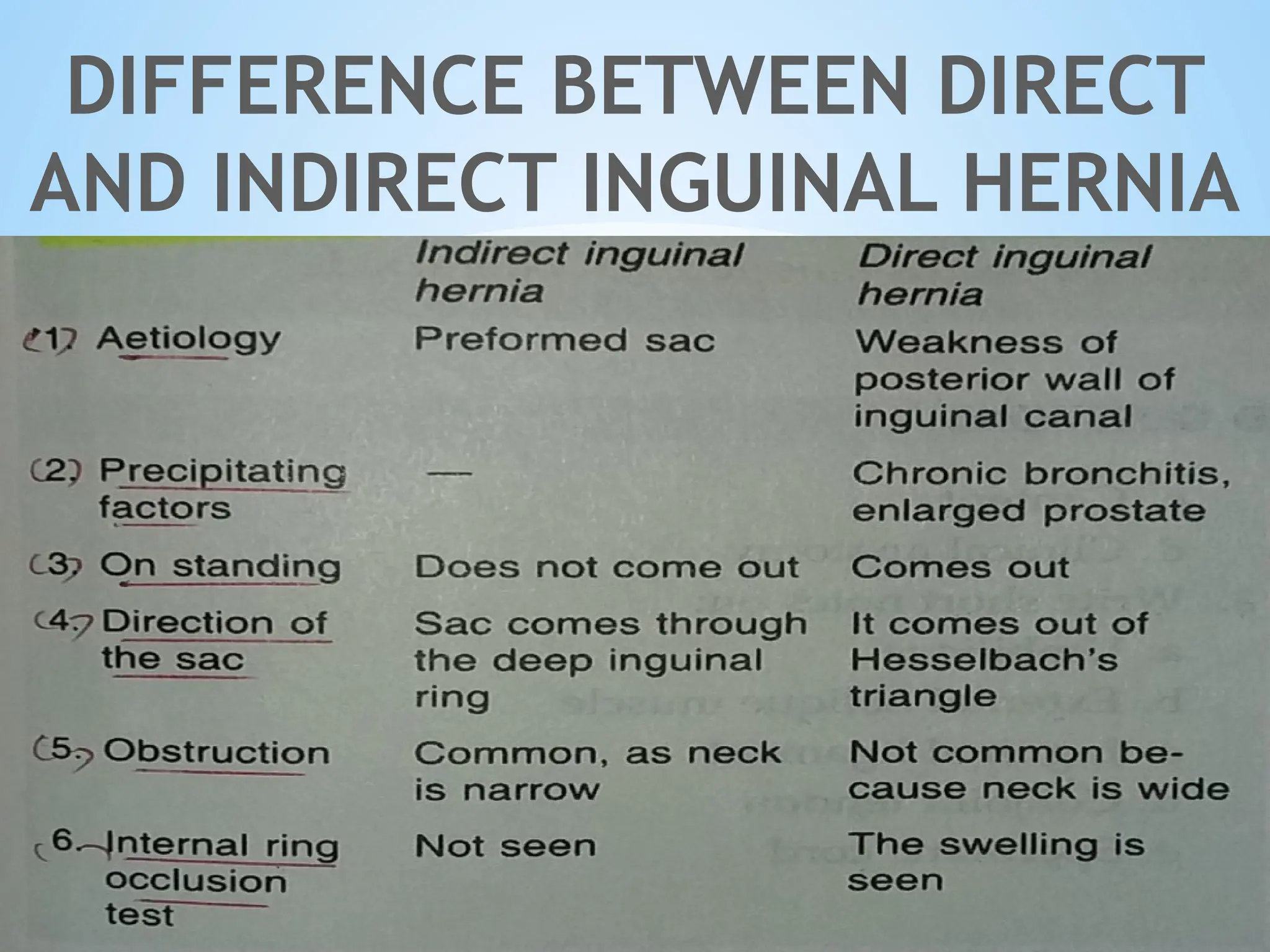 INGUINAL HERNIAS.pptx// ABDOMEN AND PELVIS// HUMAN ANATOMY | PPTX