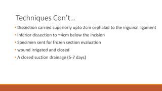 Inguinal LND.pptx