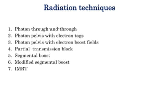 Techniques for Inguinal/Groin Irradiation | PPTX