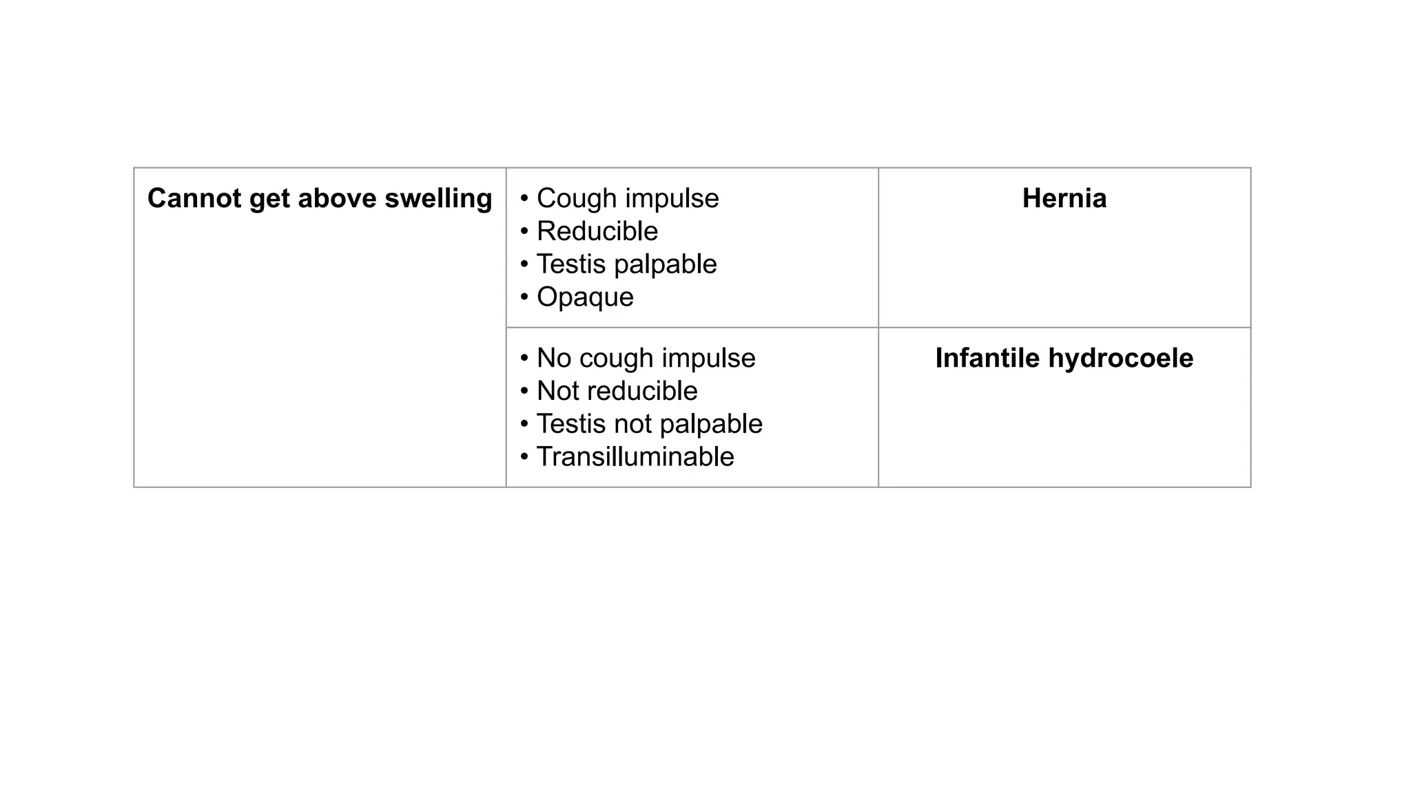 Inguinal Swelling and Undescended Testis (1).pdf
