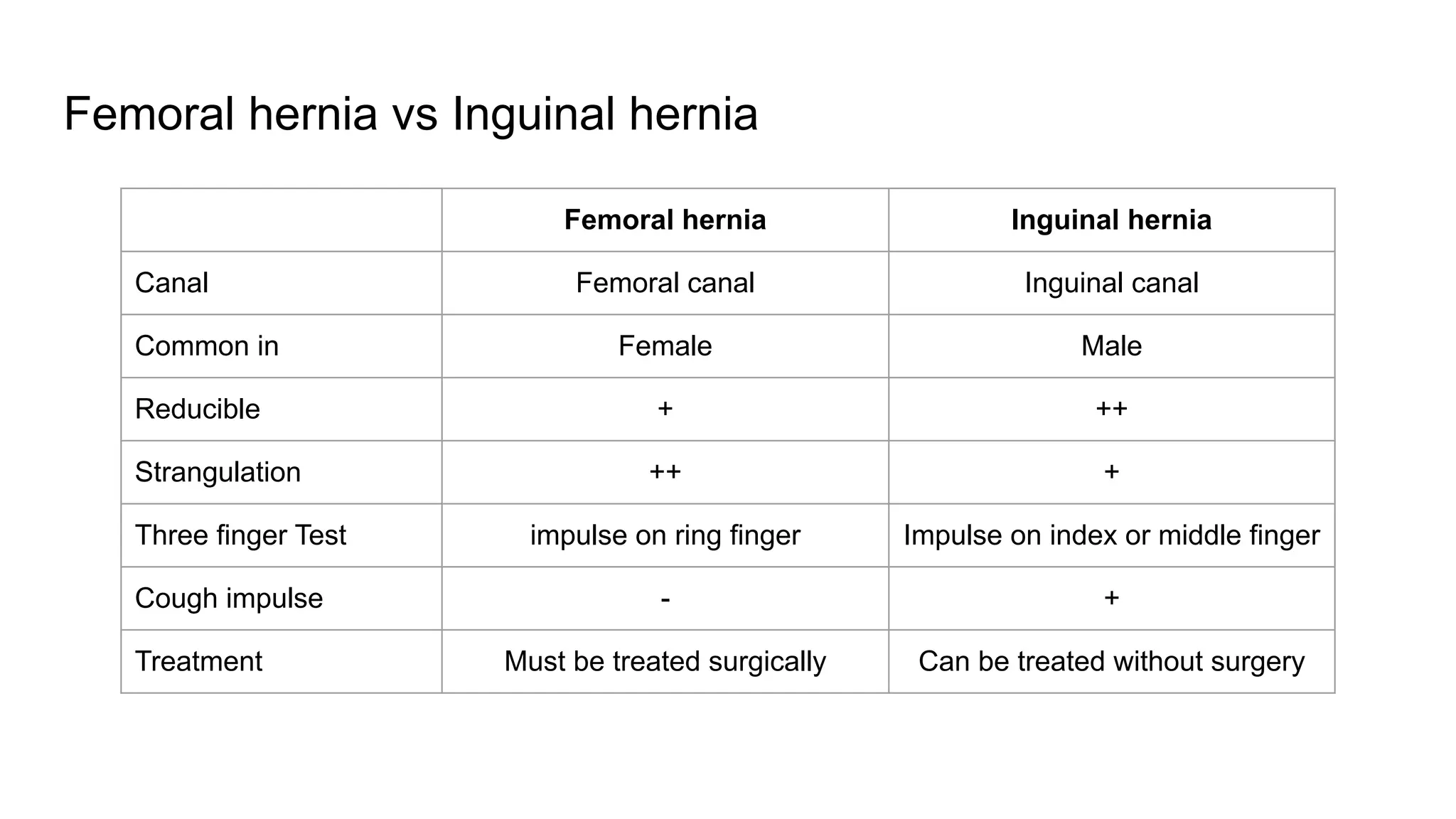 Inguinal Swelling and Undescended Testis (1).pdf
