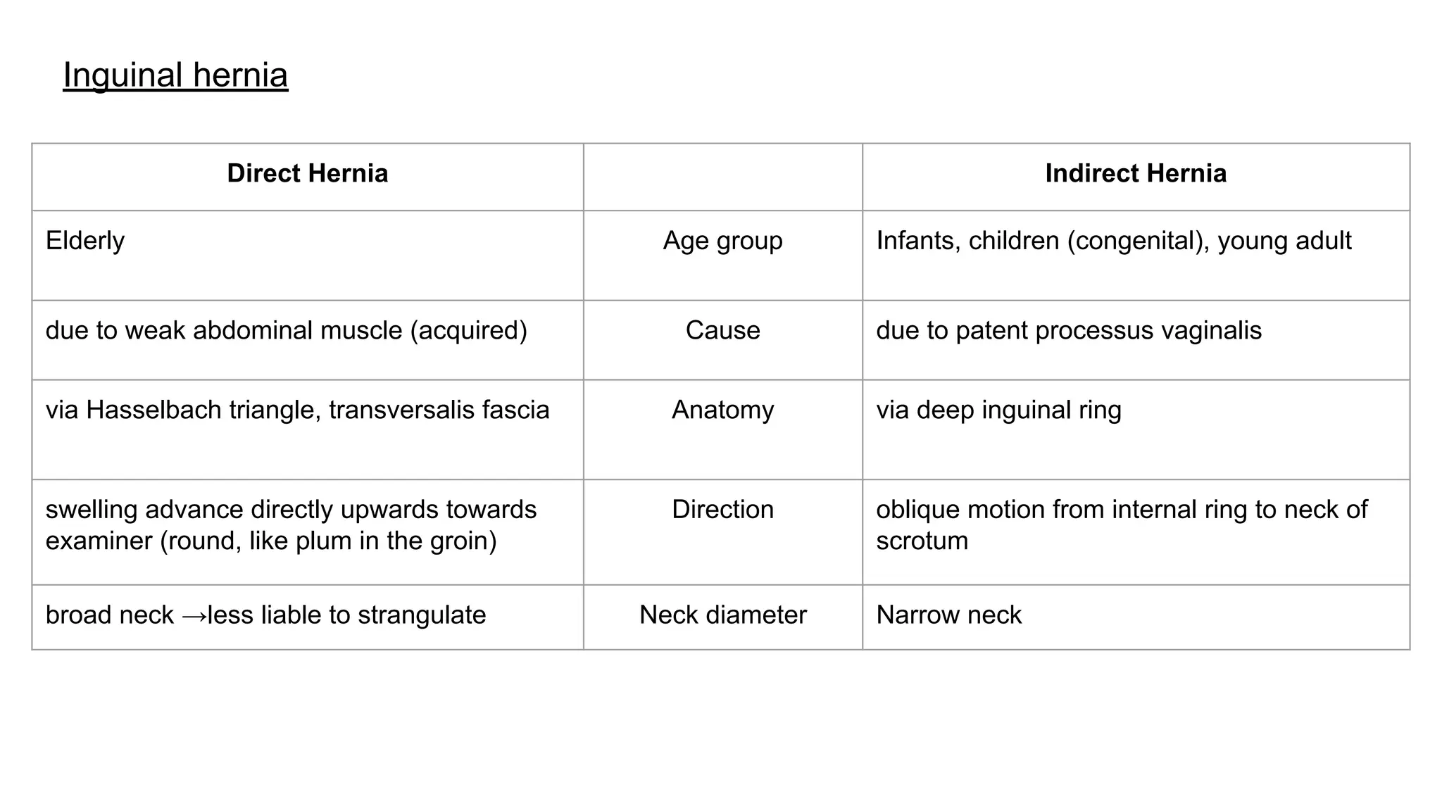 Inguinal Swelling and Undescended Testis (1).pdf