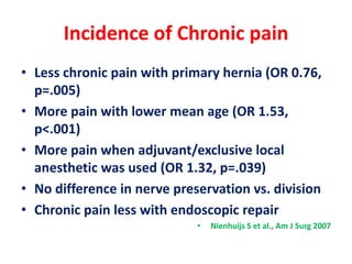 Inguinodynia by Prof. Ajay Khanna, IMS, BHU, Varanasi, India | PPTX