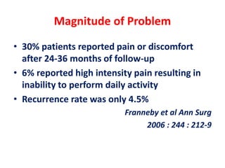 Inguinodynia by Prof. Ajay Khanna, IMS, BHU, Varanasi, India | PPTX