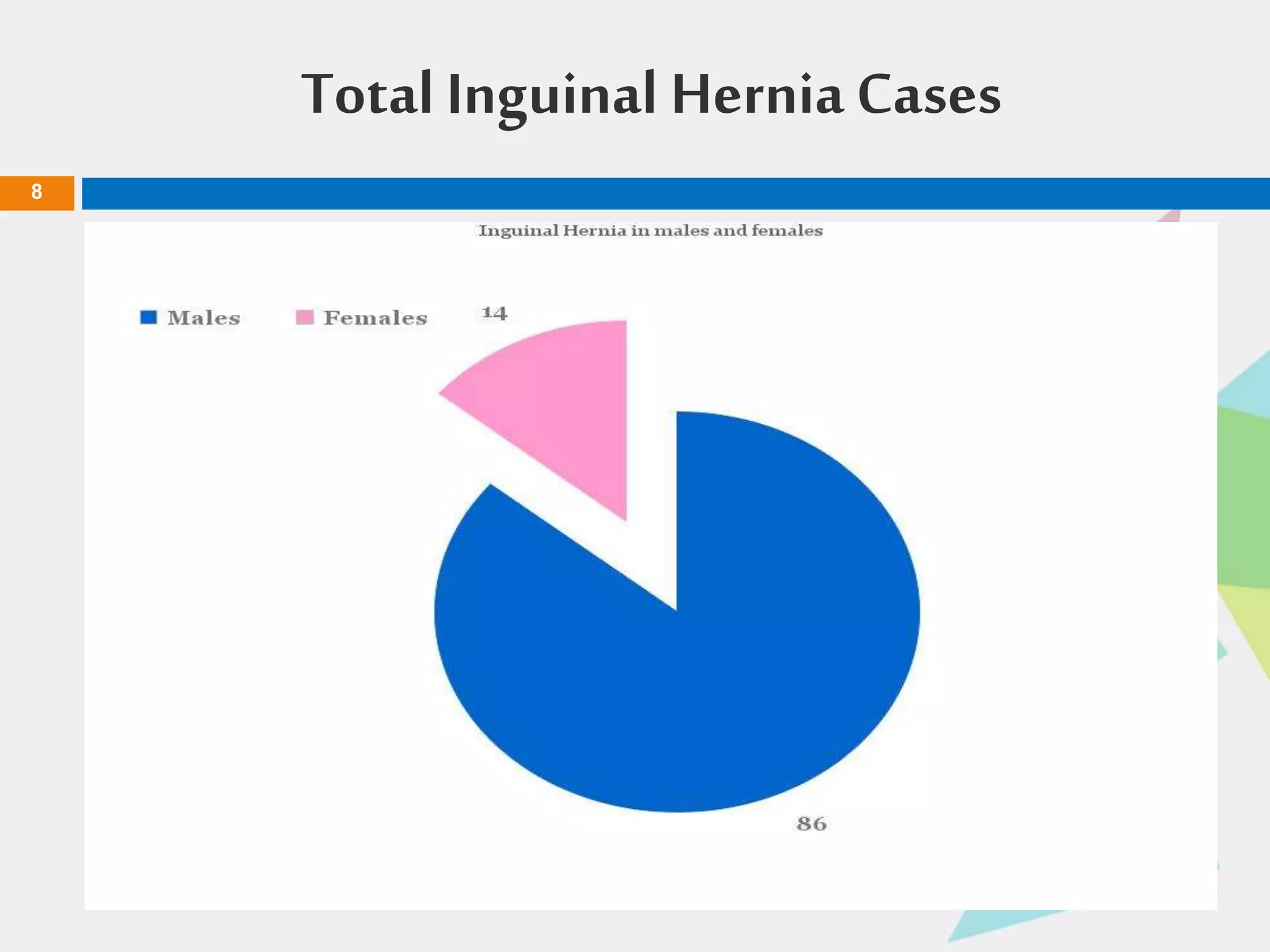 Inguninal hernia pbl | PPTX