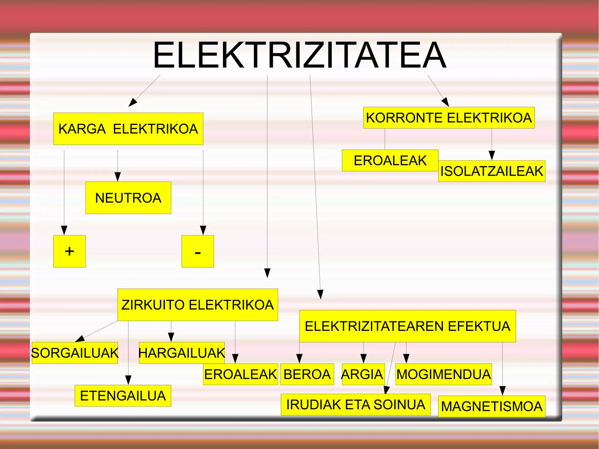 Inguru 6. gaia | PPT