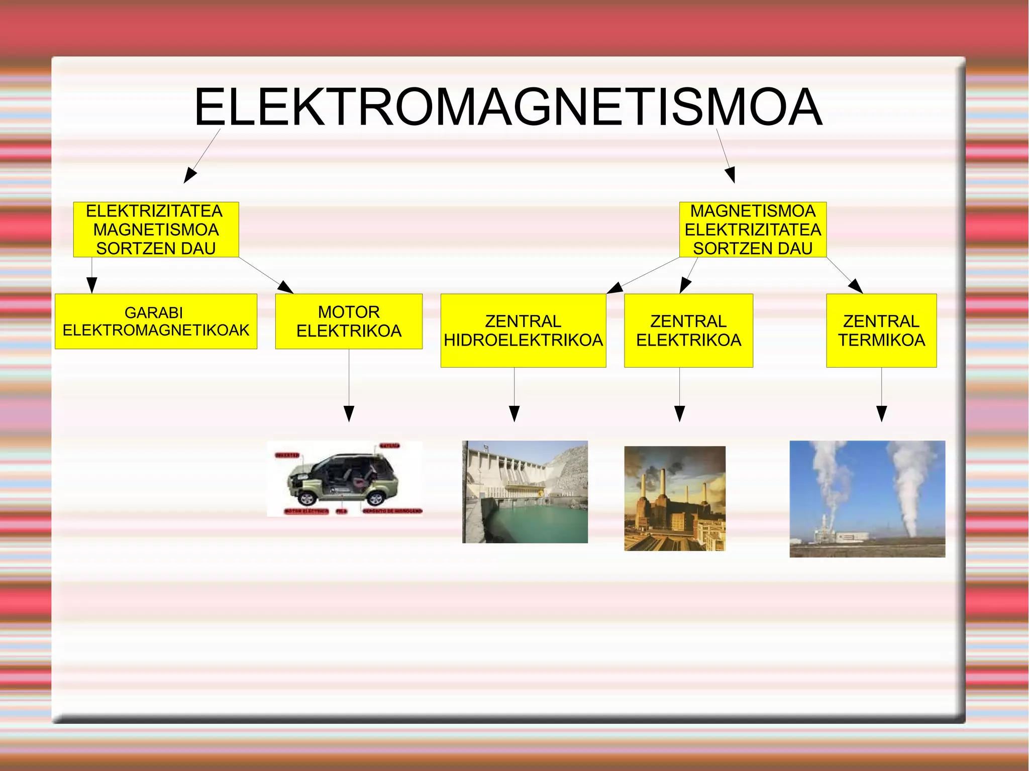 Inguru 6. gaia | PPT