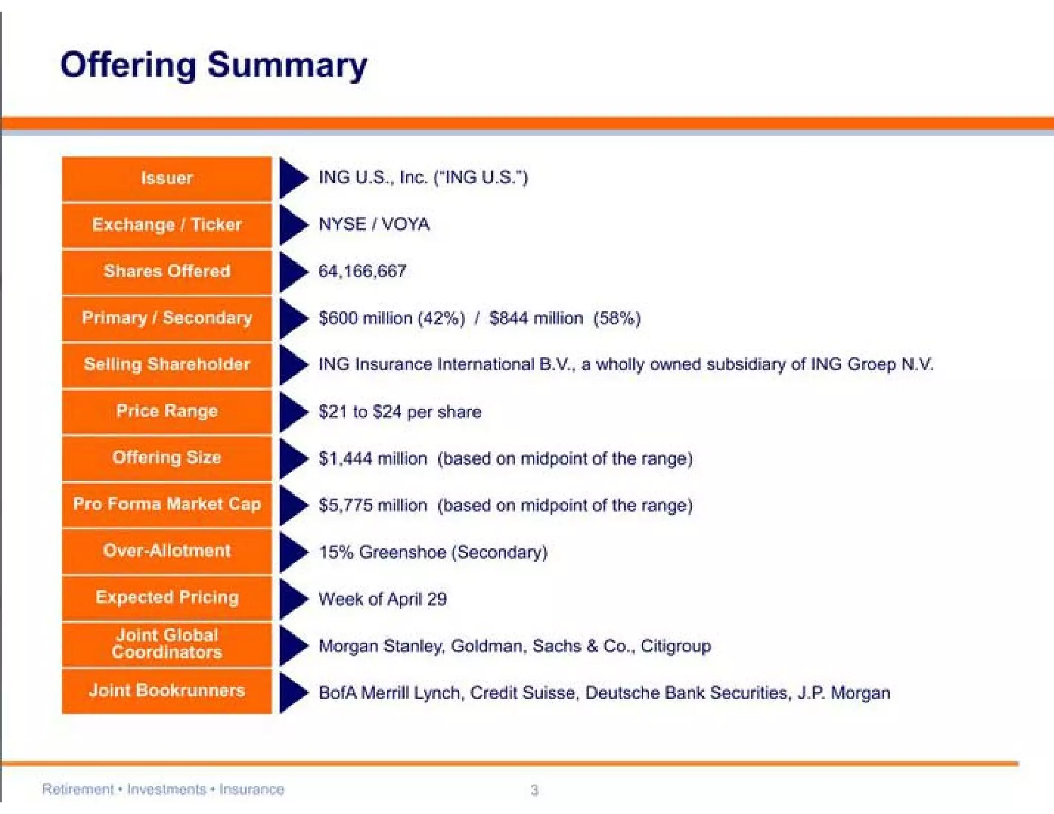 Ing us ipo roadshow investor presentation - apr 2013 | PPT