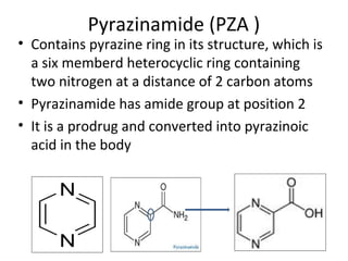 TB, historical perspective of anti TB drugs and medicinal chemistry of ...