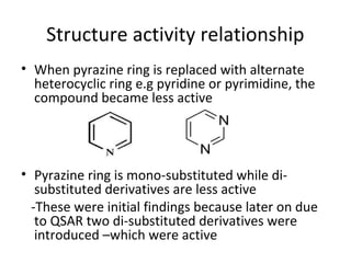 TB, historical perspective of anti TB drugs and medicinal chemistry of ...