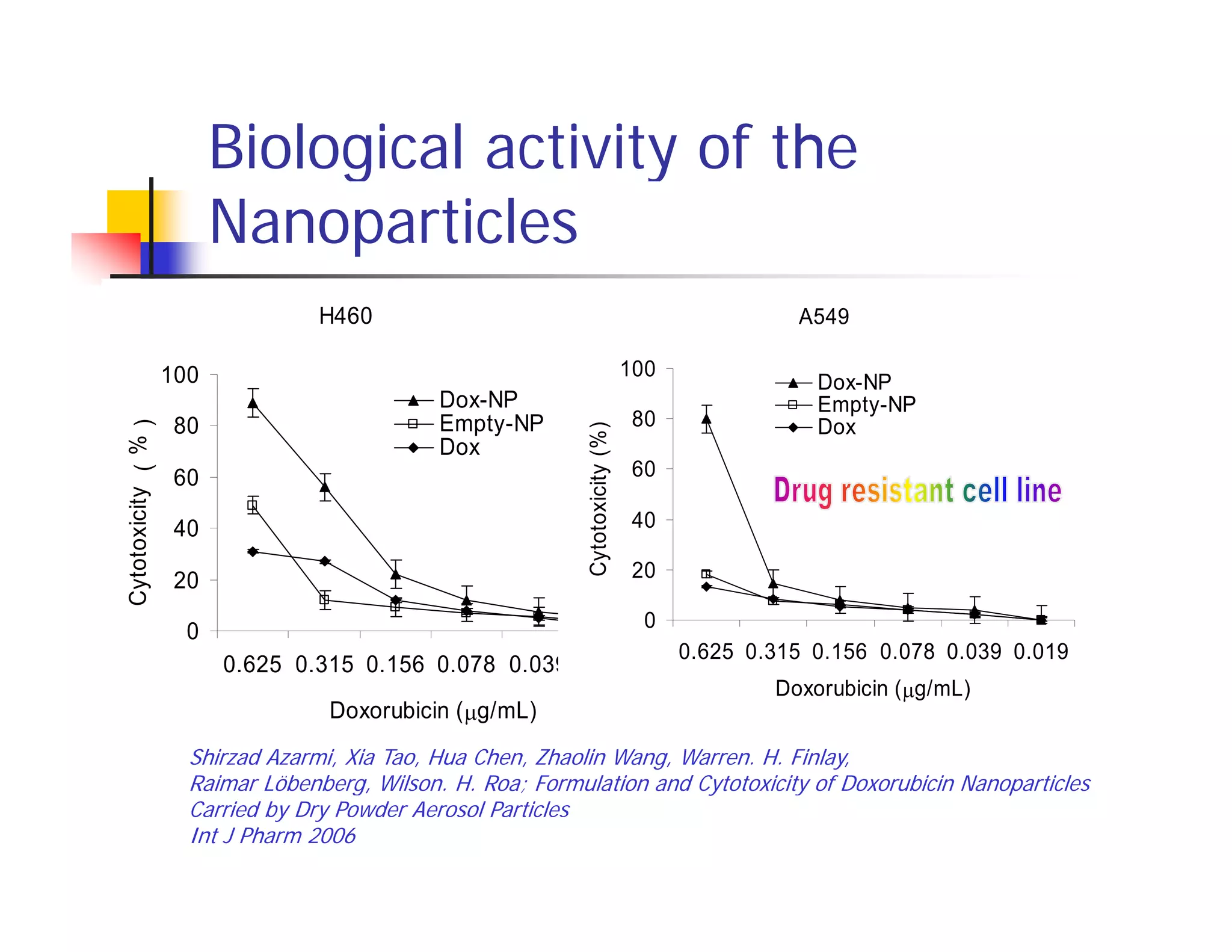 Inhalable Nanoparticles | PDF