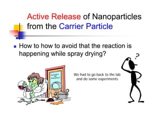 Inhalable Nanoparticles | PPT