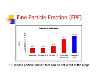 Inhalable Nanoparticles | PDF