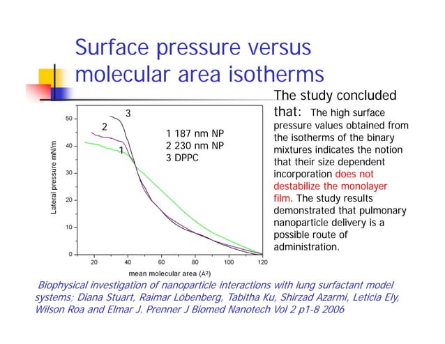 Inhalable Nanoparticles | PPT
