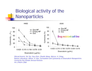 Inhalable Nanoparticles | PDF