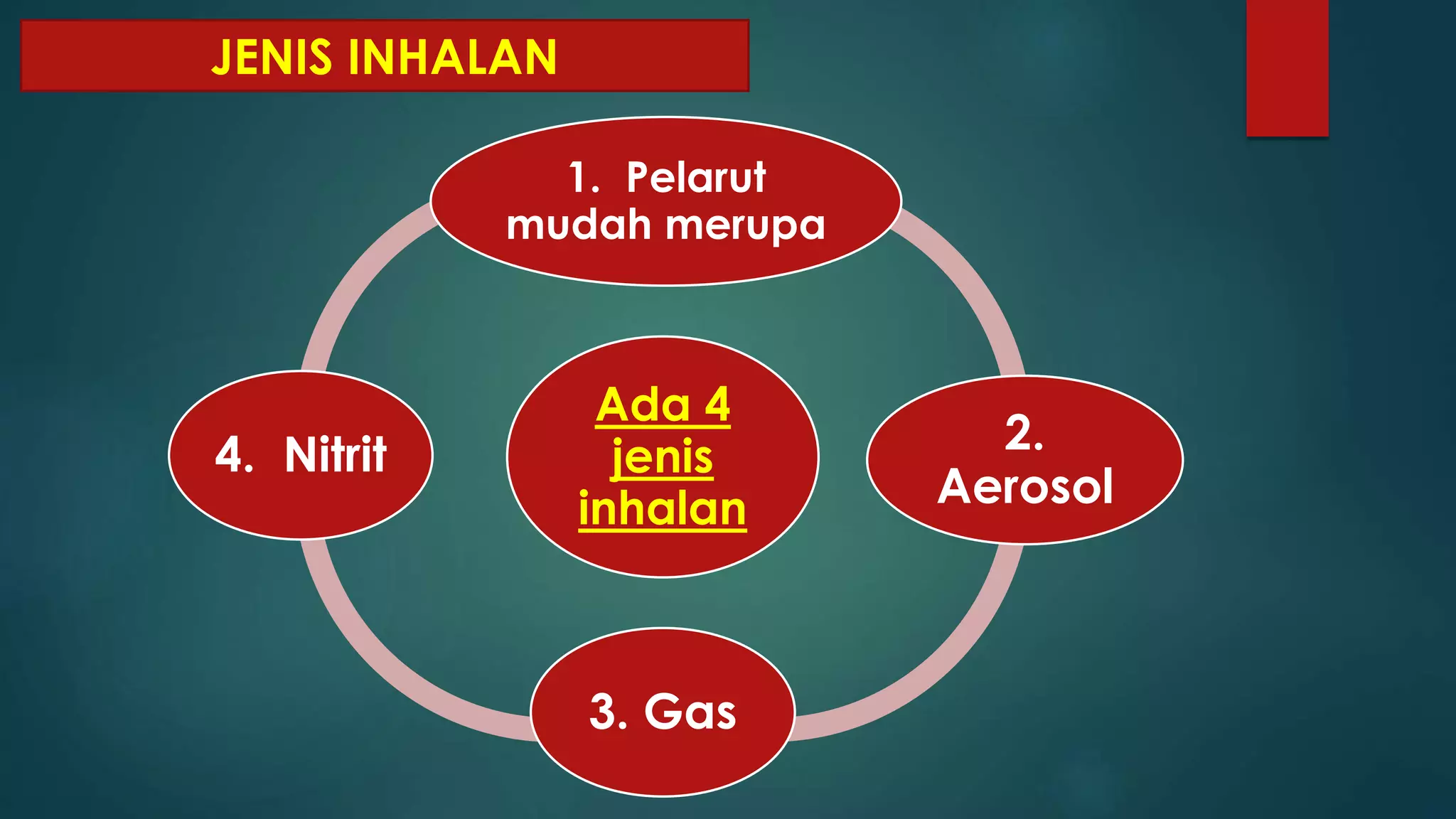 INHALAN PEND. KESIHATAN TAHUN 5 | PPTX