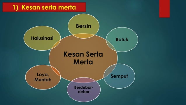 INHALAN PEND. KESIHATAN TAHUN 5 | PPTX