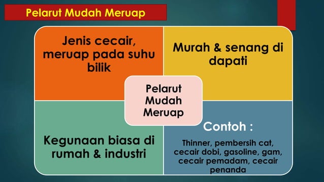 INHALAN PEND. KESIHATAN TAHUN 5 | PPTX