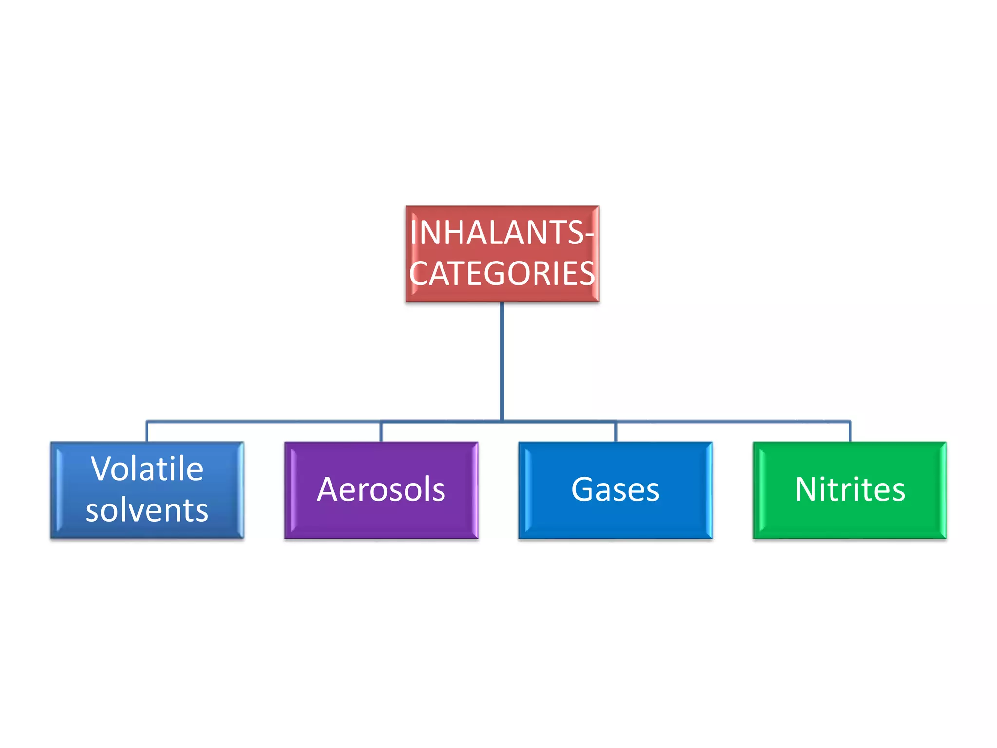 Inhalant abuse | PPTX