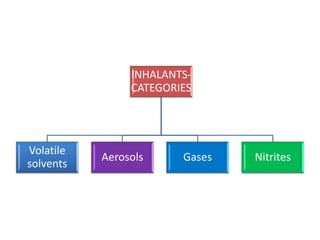 Inhalant abuse | PPTX