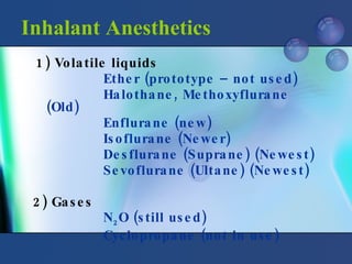 Inhalant anaesthetics | PPT