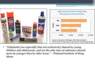 Inhalants teachback | PPT