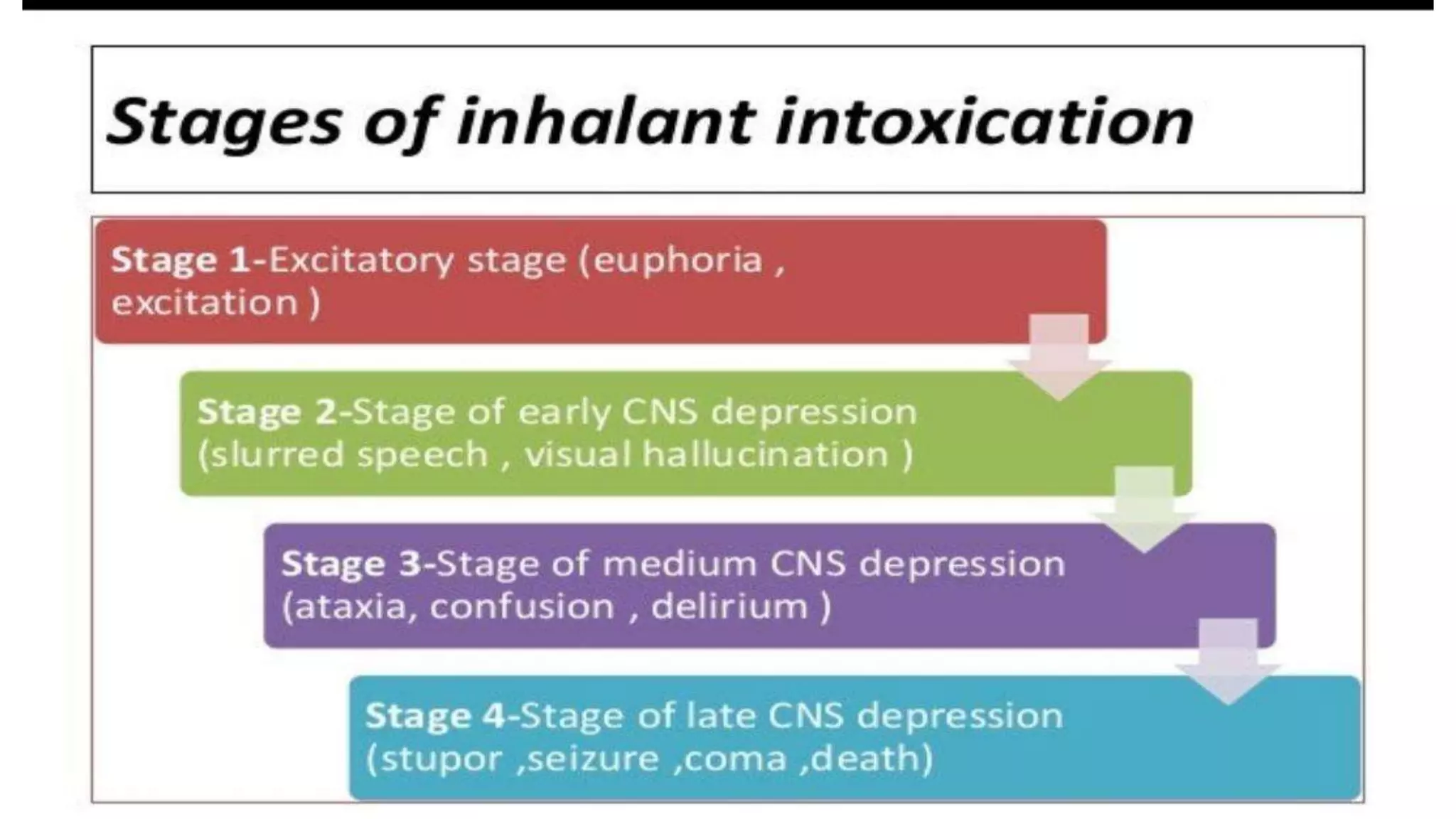 Inhalant use disorder.pptx