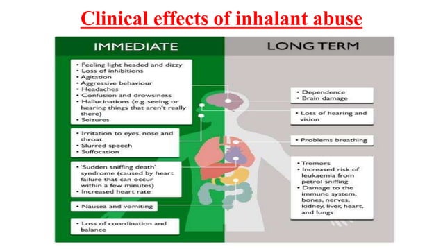 Inhalant use disorder.pptx | Illegal Drugs, Tobacco, eCigarettes ...