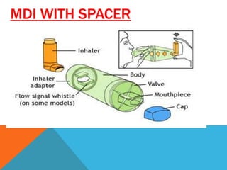 Inhaler medication devices and patient counselling. | PPTX