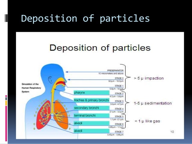 Inhalars for bronchial asthma