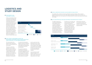 Inhalation Study Design | PDF