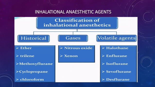 All about Inhalation agent part FULL.pptx