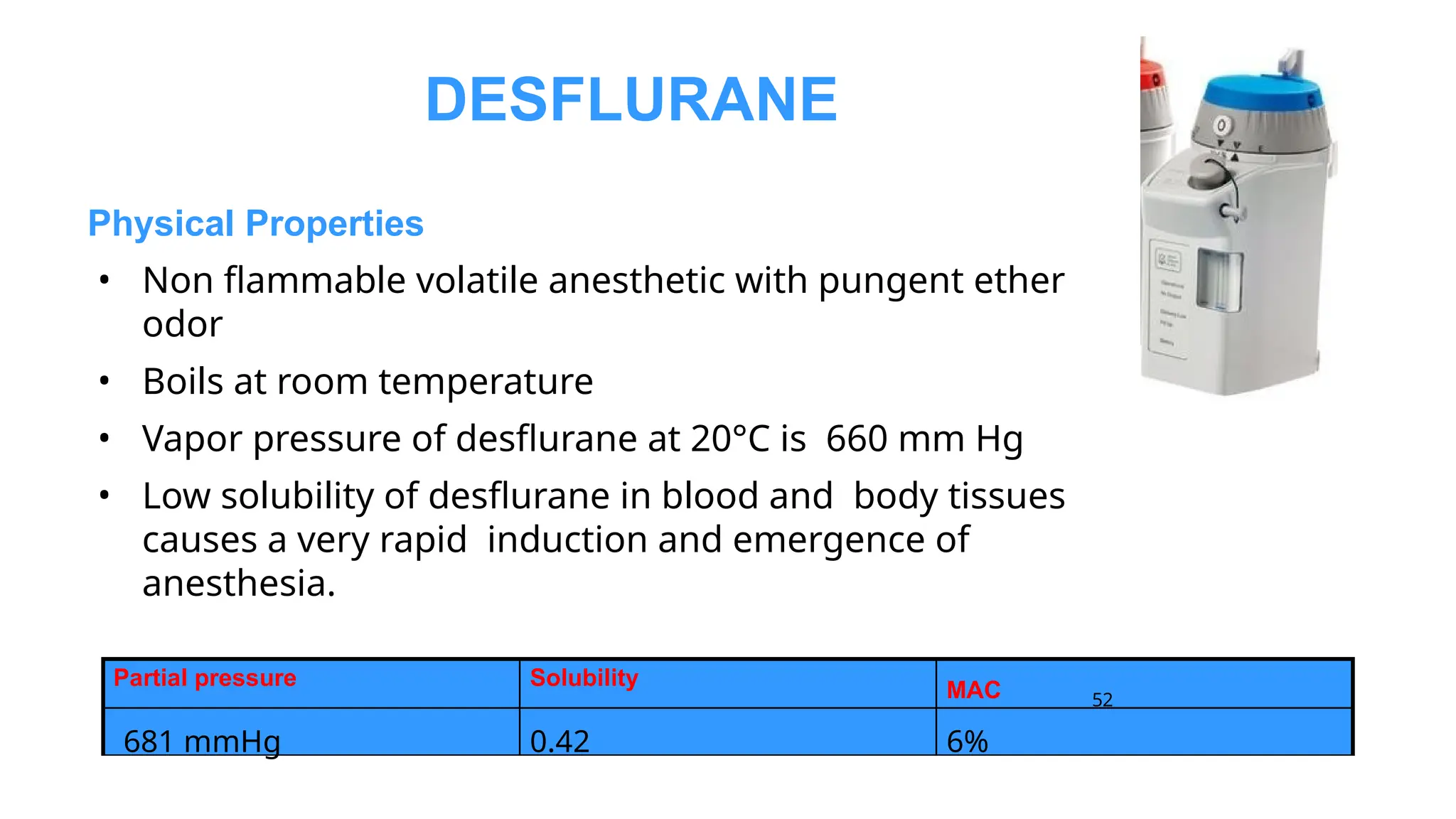 INHALATION anaesthetic agents and their indication | PPTX