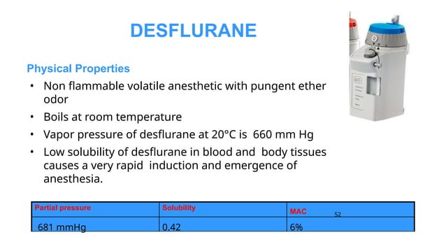 INHALATION anaesthetic agents and their indication | PPTX | Heart and ...