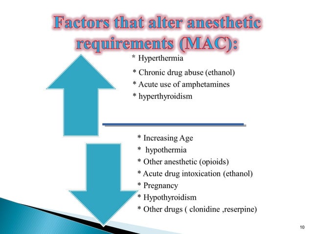 Inhalational Anesthetic Agents | PPT | Lung and Respiratory Health ...