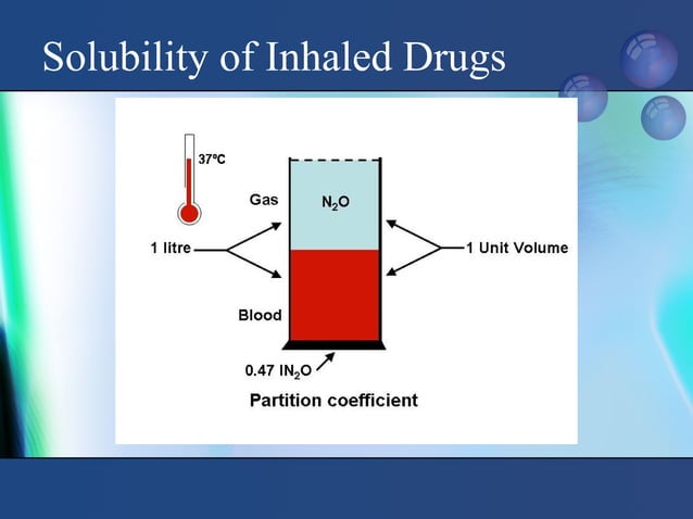 Inhalational Anesthetic Agents | PPT | Lung and Respiratory Health ...