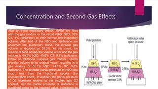 Inhalational agents | PPTX | Lung and Respiratory Health | Diseases and ...