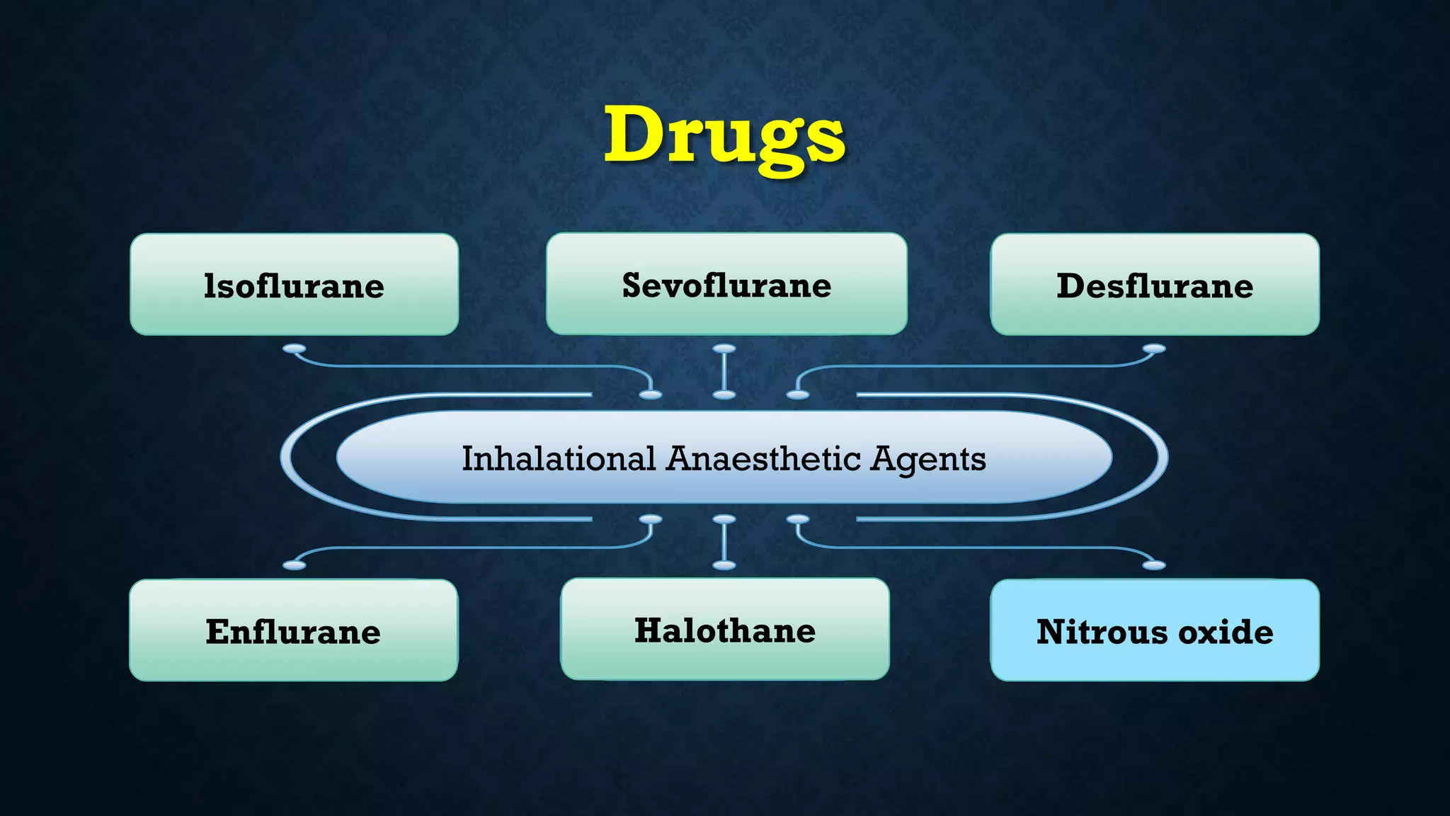 Inhalational Anaesthetic Agents | PDF