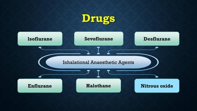 Inhalational Anaesthetic Agents | PDF