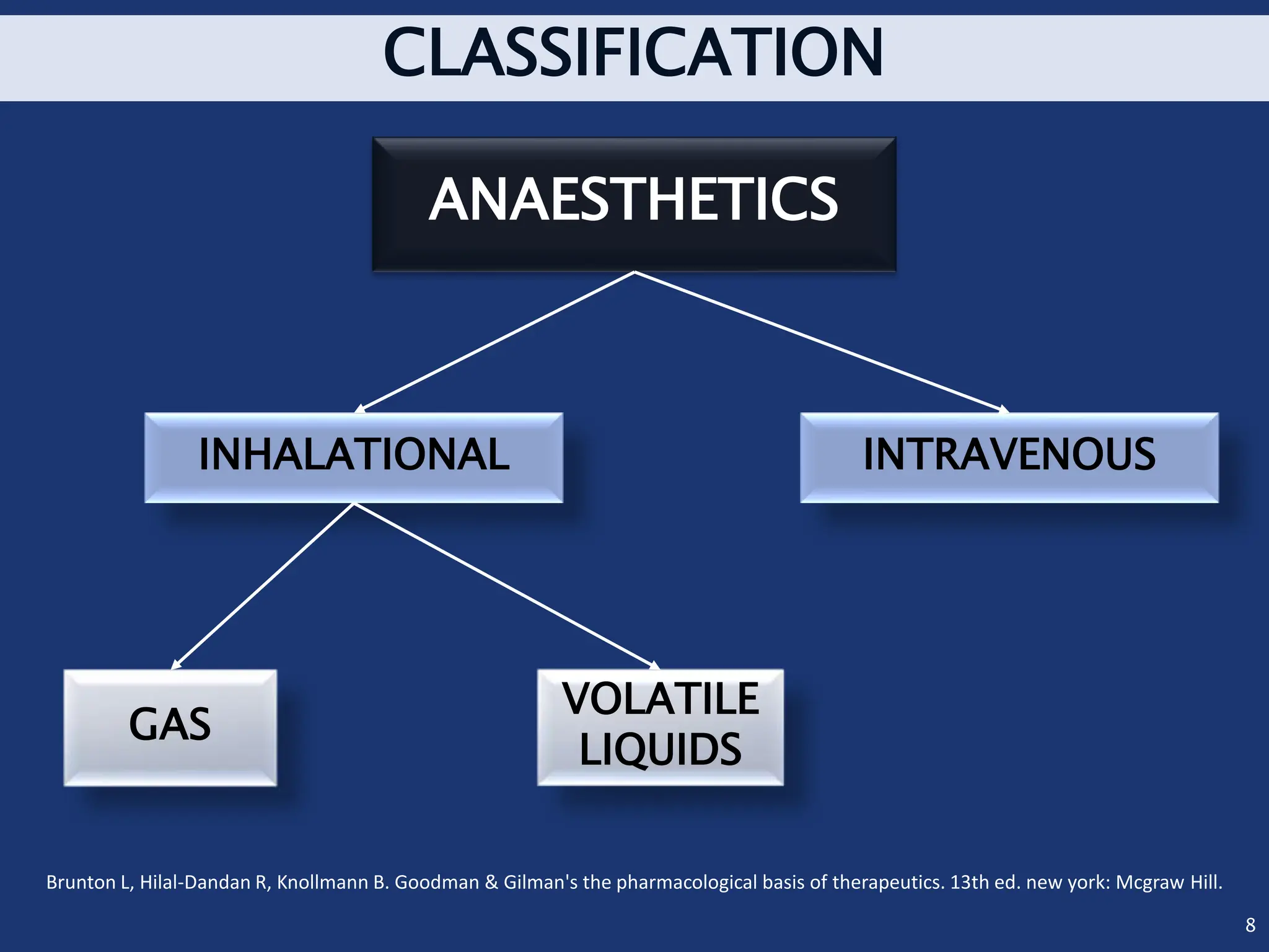 INHALATIONAL ANAESTHETICS PHARMACOLOGY.pptx