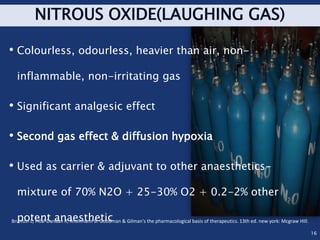 INHALATIONAL ANAESTHETICS PHARMACOLOGY.pptx