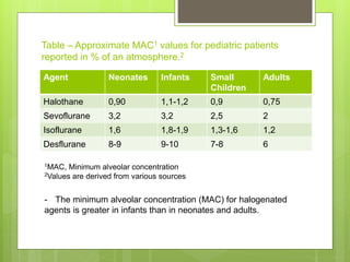 Inhalational Anesthetics.pptx | Lung and Respiratory Health | Diseases ...