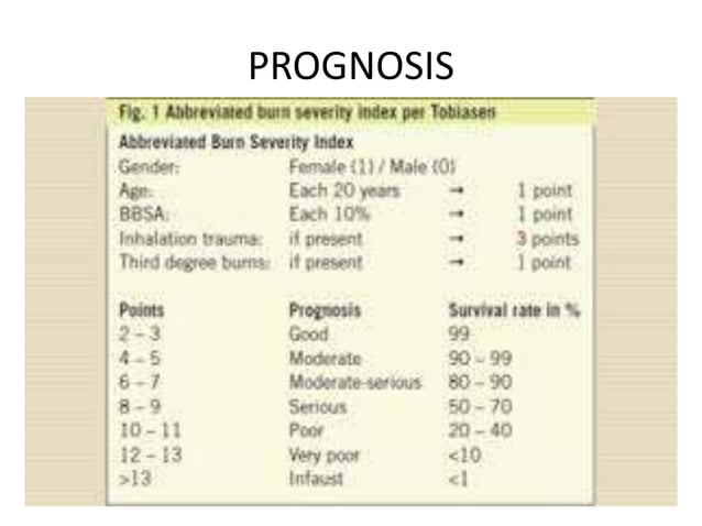 Inhalational burns injury | PPTX | Lung and Respiratory Health ...