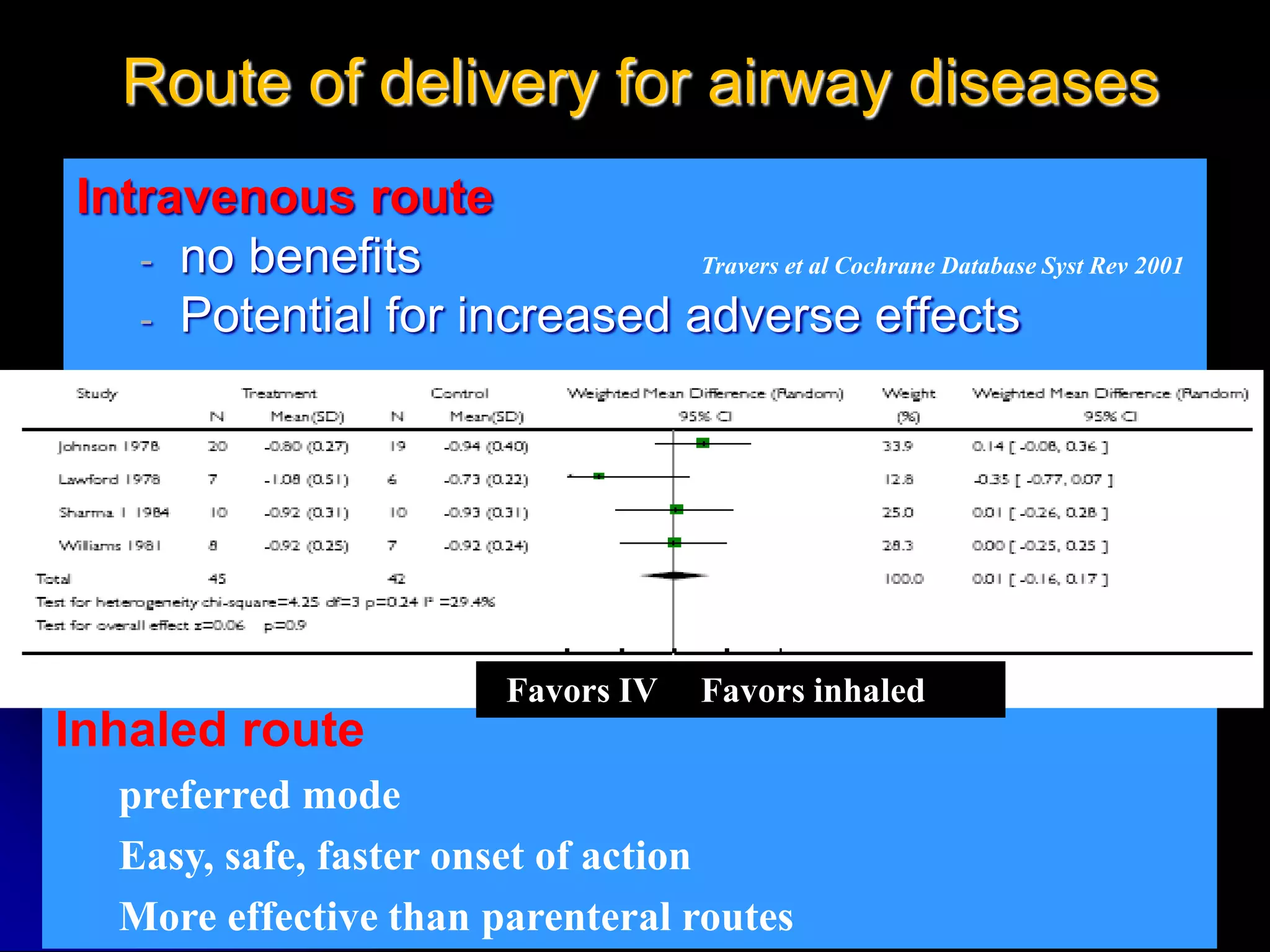 Inhalational devices.ppt