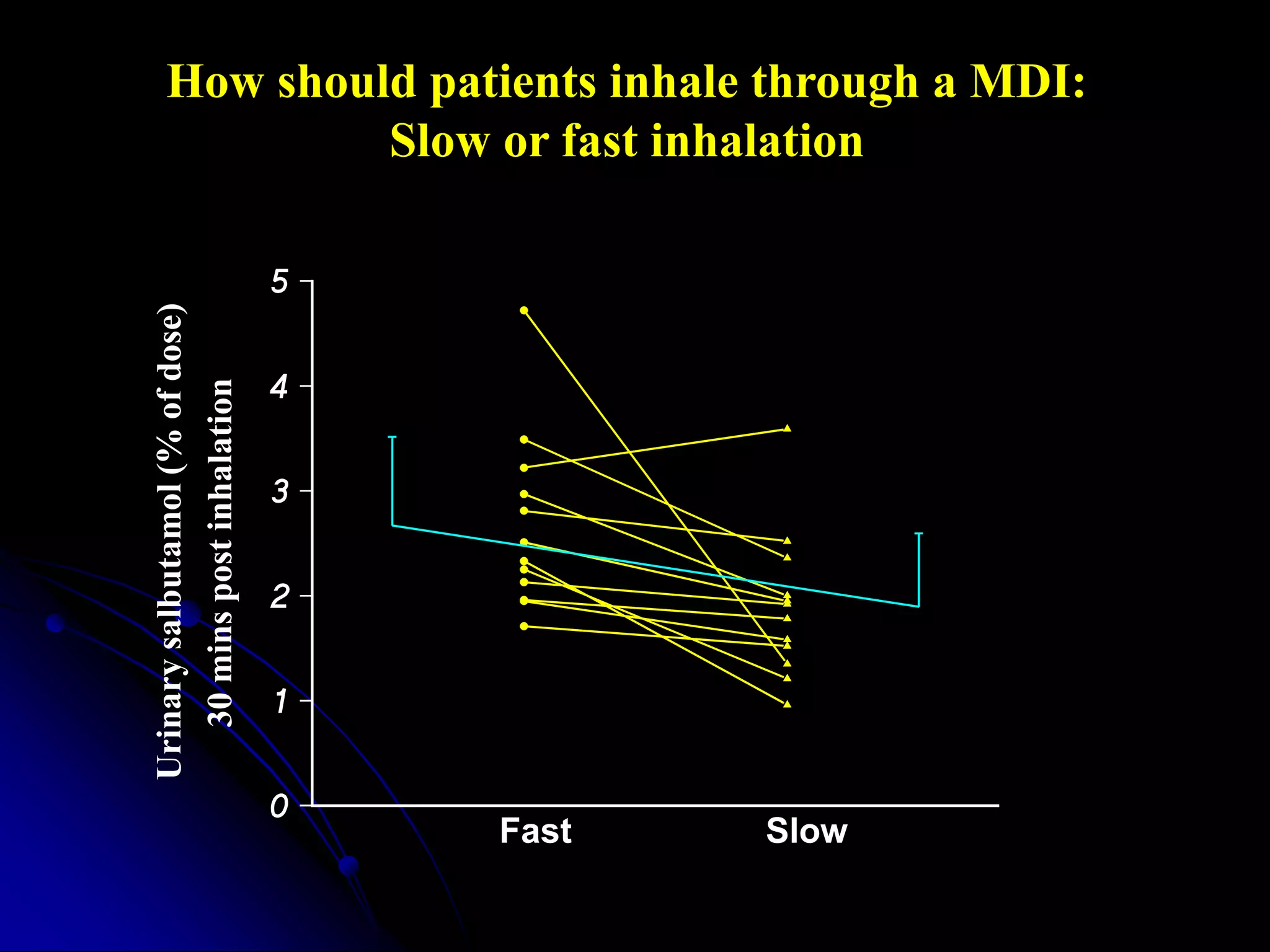 Inhalational devices.ppt