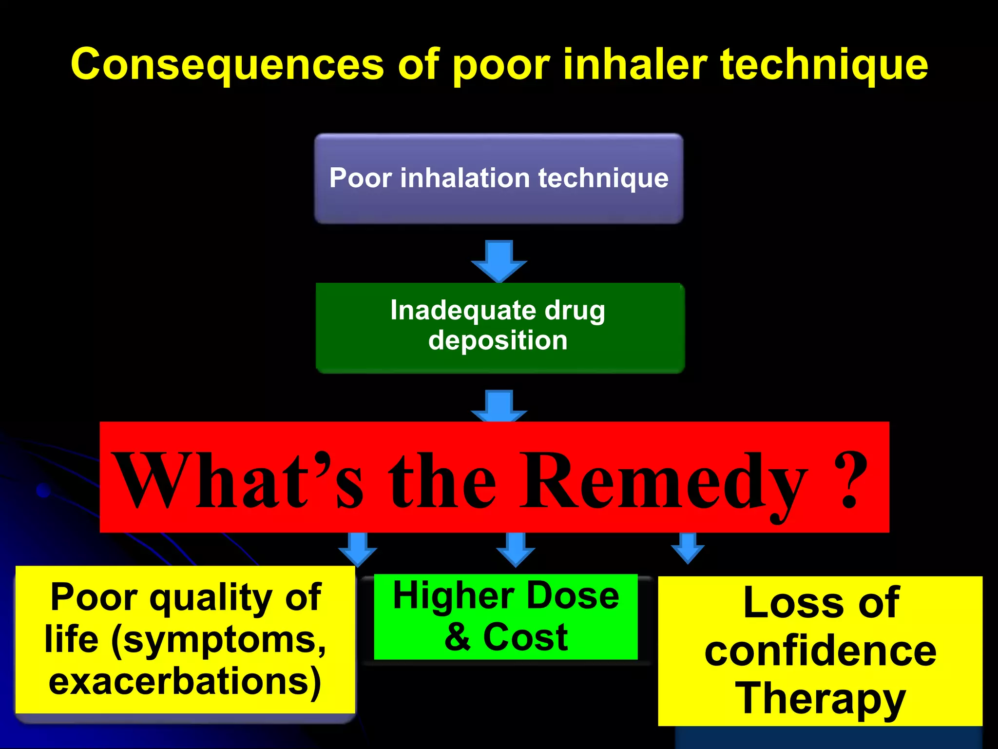 Inhalational devices.ppt