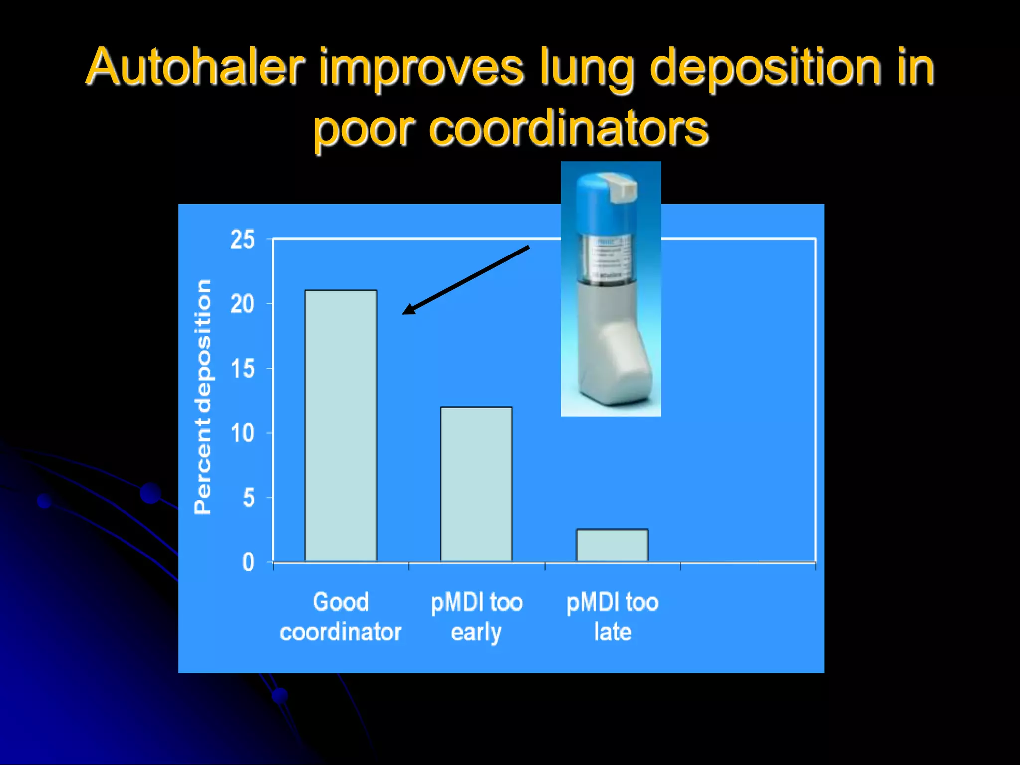 Inhalational devices.ppt