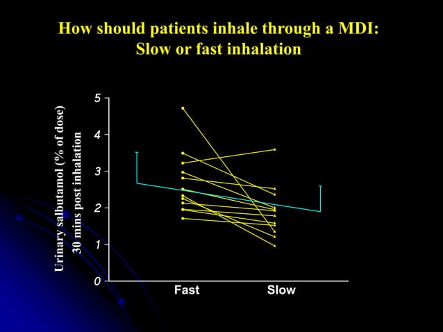Inhalational devices.ppt